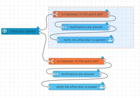 Creating Subflows In Node Red
