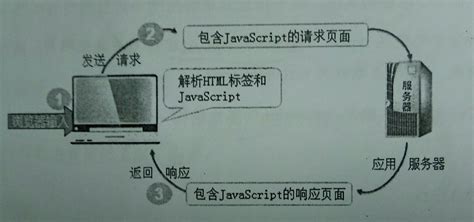 Javascript入门指南 Csdn博客