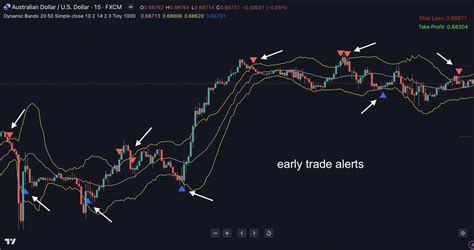 A Rsi For Tradingview Indicator Vault