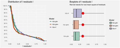 Model Interpretability With Dalex · Uc Business Analytics R Programming