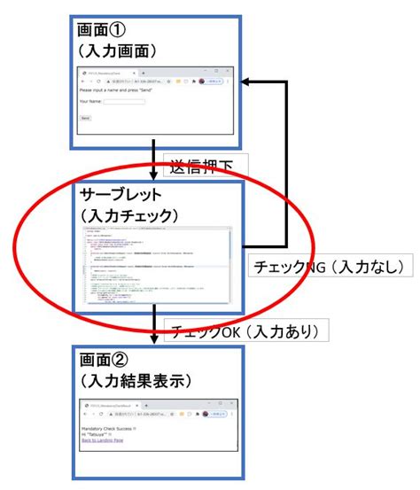 Jspservletで値を受け渡す方法（画面に入力された値を画面遷移で渡す方法） Rainbow Planet