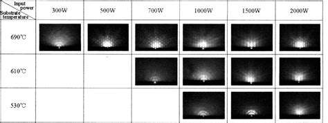 Figure 4 From Low Temperature Growth Of Epitaxial Si At High Rates By
