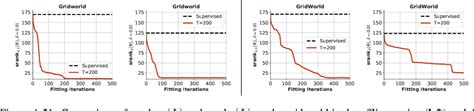 figure 1 from implicit under parameterization inhibits data efficient