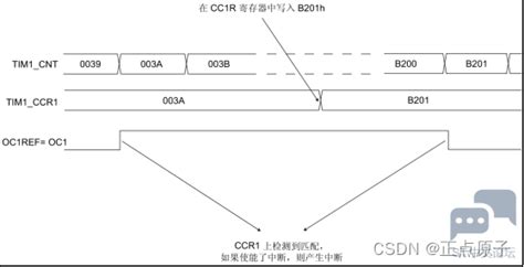 Stm32mp1 M4裸机cubeide开发指南 高级定时器实验 Stm32团队 St意法半导体中文论坛