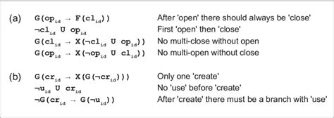 Ltl Formulae Generated From Temporal Annotations Download Scientific