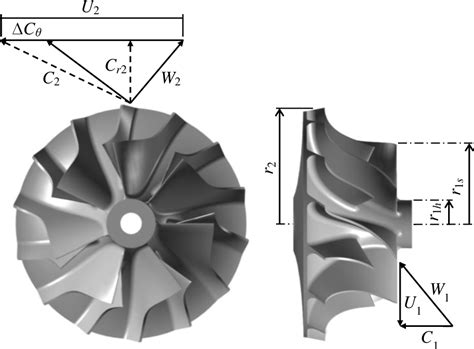 Centrifugal Compressor Impeller