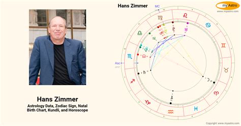 Hans Zimmers Natal Birth Chart Kundli Horoscope Astrology Forecast