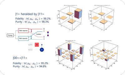 Groundbreaking Photon Qubit Chip Accelerates Quantum Computing