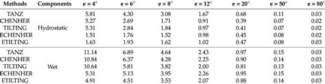 Maes Mm For The Modeling Using Different Methods Download