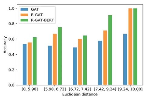Acl2020 Aspect Sentiment Classification With Document Level Sentiment Preference Modeling
