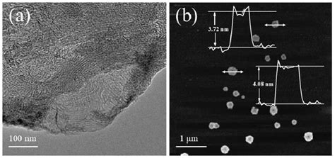 Electrochemical Sensor And Application In Pork Glutathione Detection Eureka Patsnap