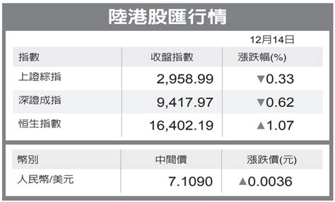 外資前11月從中國市場撤出781億美元