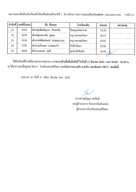 ประกาศผลการสอบนักเรียนชั้นมัธยมศึกษาป โรงเรียนสวนศรีวิทยา