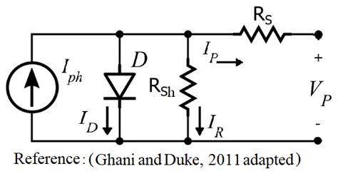 Electrical Model Of The Photovoltaic Cell Download High Quality Scientific Diagram