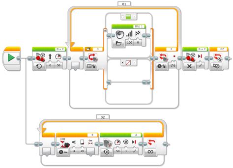 Write Better Code With Design Patterns In Ev3 Artofit