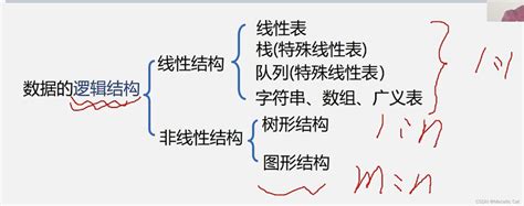 算法与数据结构 树和二叉树的定义 算法 树一定是二叉树吗 csdn博客