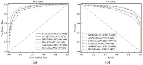 Bioengineering Special Issue Bioengineering Models And Methods For Disease Prevention And