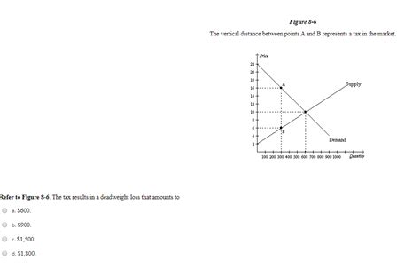 Solved Figure The Vertical Distance Between Points A And Chegg
