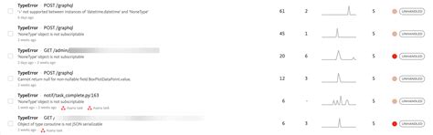 Alice Neel And Static Type Checking