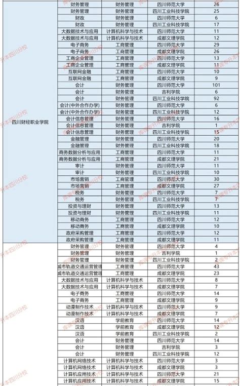 2022 2023四川师范大学专升本录取数据分析 库课专升本