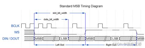 音频常用协议说明 Iis Tdm Pdm Pcm Spdif协议解析 Pdm协议 Csdn博客