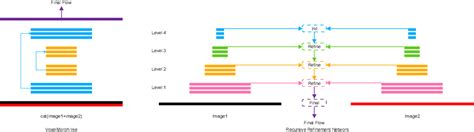 Figure 1 From Recursive Refinement Network For Deformable Lung Registration Between Exhale And