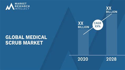 Medical Scrub Market Size Share Outlook Anlysis And Forecast