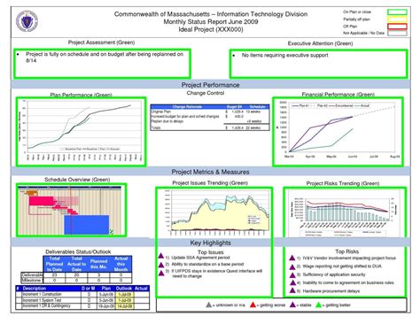Luxury Free Excel Project Management Tracking Templates Template In Excel Project Status