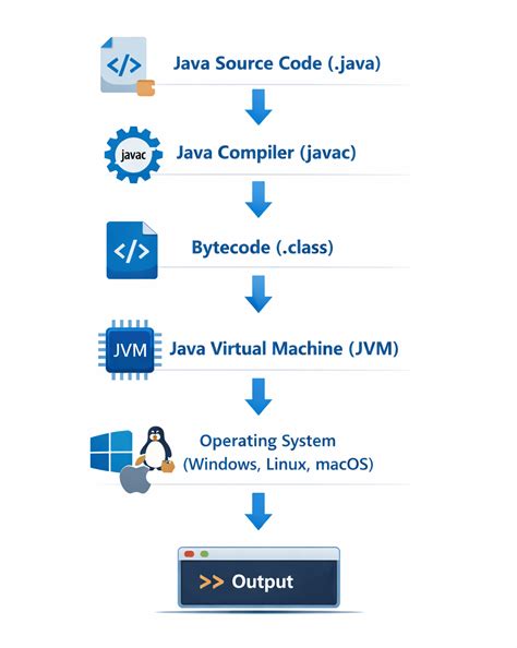Java Syntax Explained Java Program Structure Rules And Examples Amit