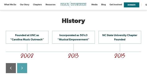 Best Website Timeline Of 2025 19 Examples