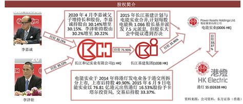 市值 亿员工 人这家宝藏公司需要了解下 现在港股每天成交就 多亿港币有 多亿 港股通 资金买的三大蓝筹 腾讯 汇控及友邦各自回购股份涉及资金逾 亿 雪球