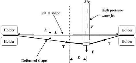 Input Parameters Of A Theoretical Model 14 Download Scientific Diagram