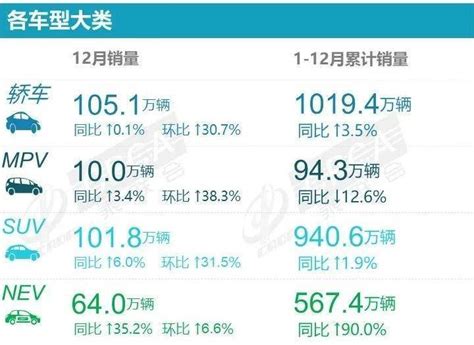2022年度mpv销量榜单出炉，赛那、腾势d是黑马，谁是最大赢家？ 搜狐汽车 搜狐网