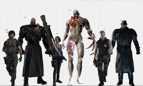 Resident Evil Tyrant Remake