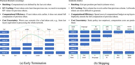 Skipdecode Autoregressive Skip Decoding With Batching And Caching For Efficient Llm Inference