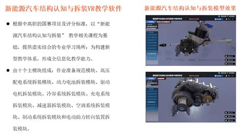 新能源汽车结构认知与拆装模型效果西安山水信息科技有限公司
