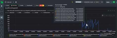 Bug Chart Tooltip Dimension Highlight Position Not Working Correctly · Issue 481 · Netdata