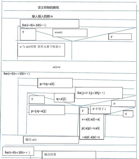 C语言程序设计实验报告4word文档在线阅读与下载无忧文档