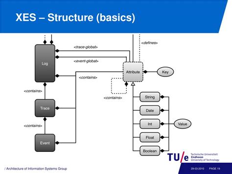 Ppt Mapping Data Sources To Xes In A Generic Way Powerpoint