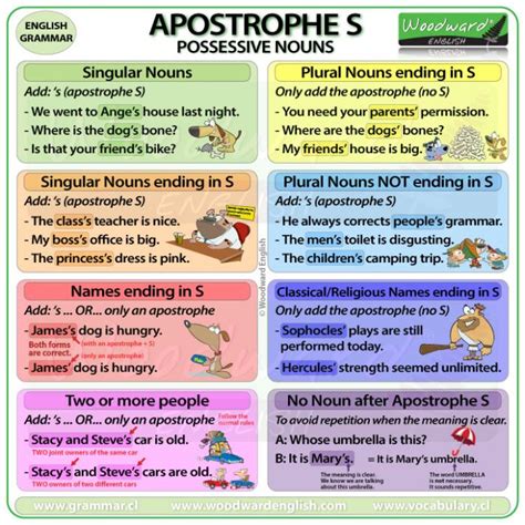 Apostrophe S For Possessive