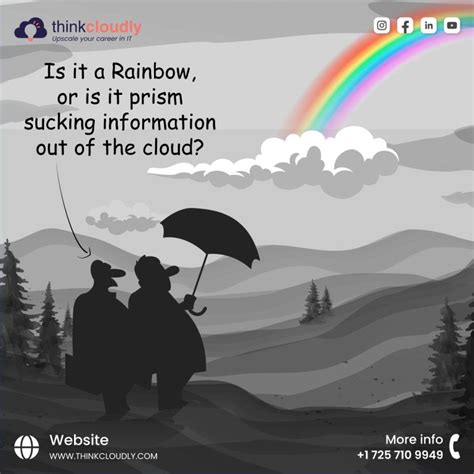 thinkcloudly on linkedin cloudcomputing thinkcloudly training aws