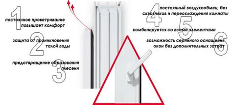 Микропроветривание в пластиковых окнах — что это и как работает ...