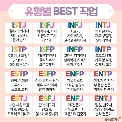 Mbti 성격유형검사 재미로 보는 거지만 은근 잘 맞는 Mbti 짤 모음 네이버 블로그