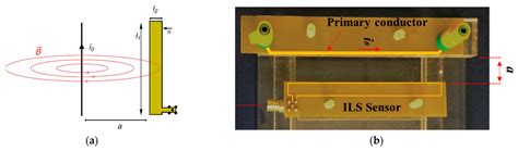Radiometric Partial Discharge Detection A Review