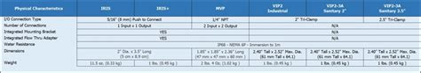 Inline Process Refractometers Archive