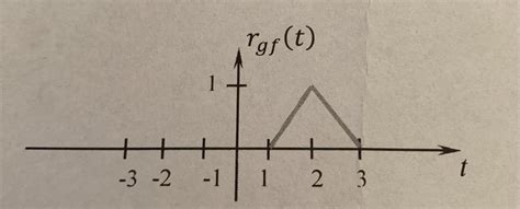 Solved What Can You Say About The Relationship Between Ft