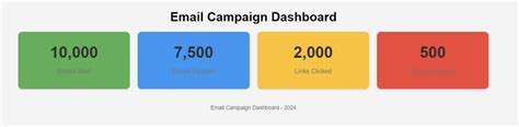 Shashi Prasad On Linkedin Building An Email Campaign Dashboard With