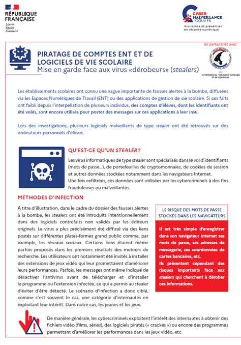 Les Bonnes Pratiques De Sécurité Informatique Collège François Mitterrand