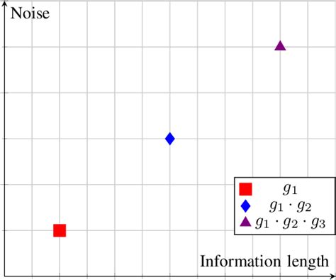 A Gear Construction Of Crc Codes For Enhanced Polar Decoding Semantic