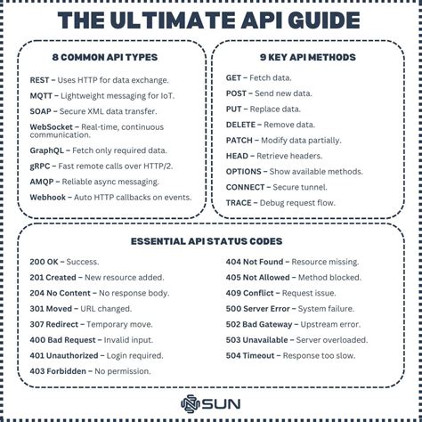Stepup Networks Sun On Linkedin Api Webdevelopment Softwareengineering Apisecurity